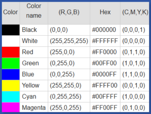RGB to CMYK Converter - Colors Convert